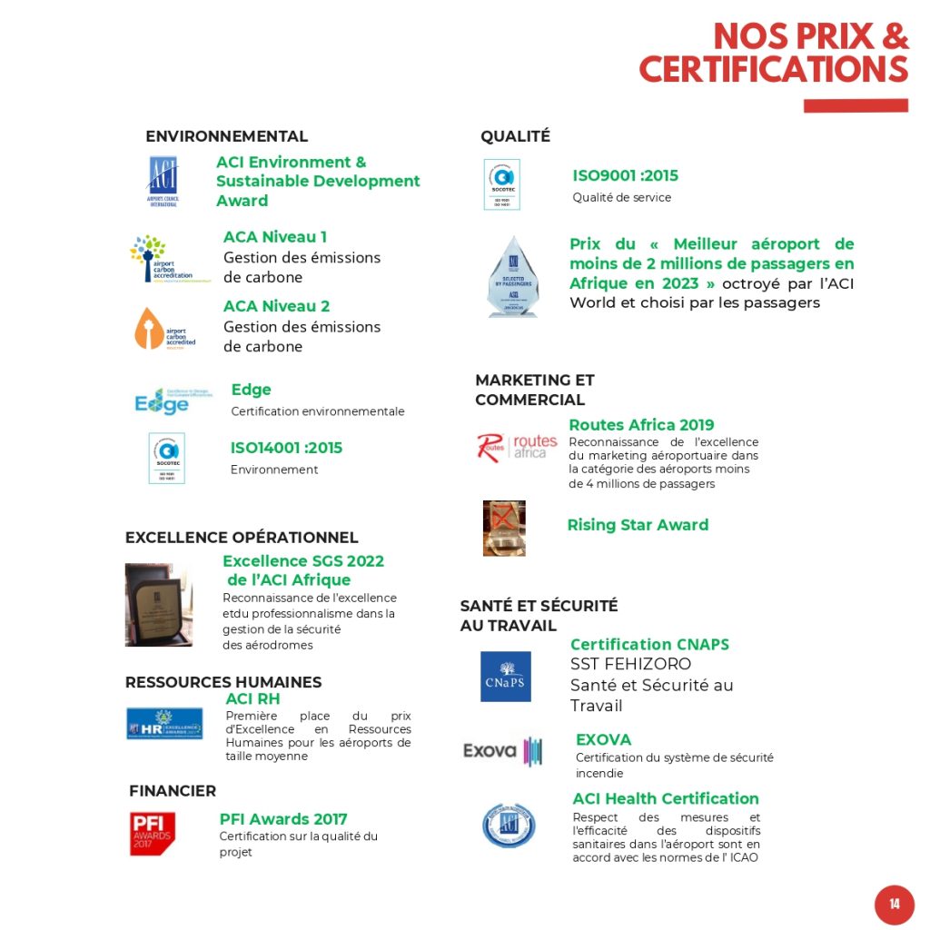 Les prix et certifications de Ravinala Airports